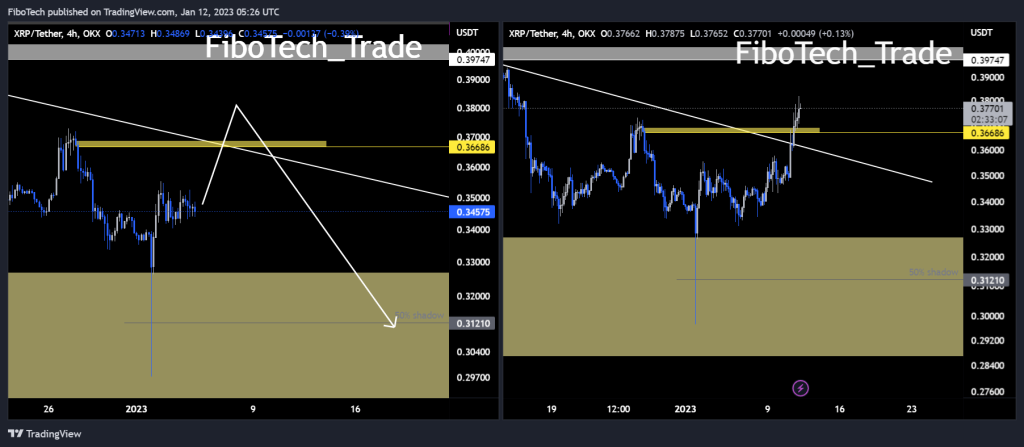 تحلیل ریپل (XRP) - پنجشنبه 22 دی 1401 - فیبوتک