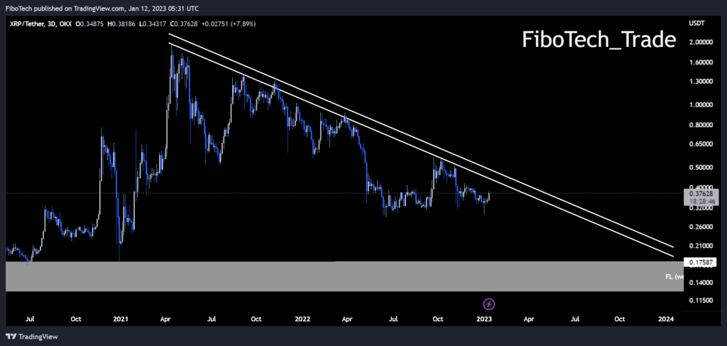 تحلیل ریپل (XRP) - پنجشنبه 22 دی 1401 - فیبوتک